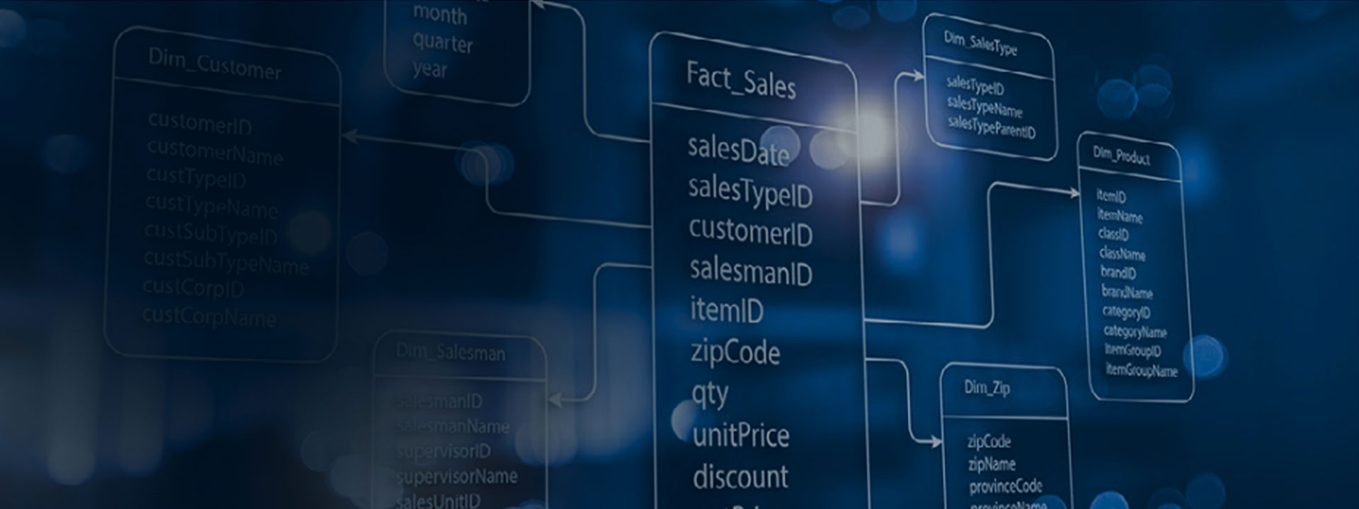 Data Warehouse (DW) Testing for Data Safety | BI Application & ETL ... Data Warehouse (DW) Testing for Data Safety | BI Application & ETL ...