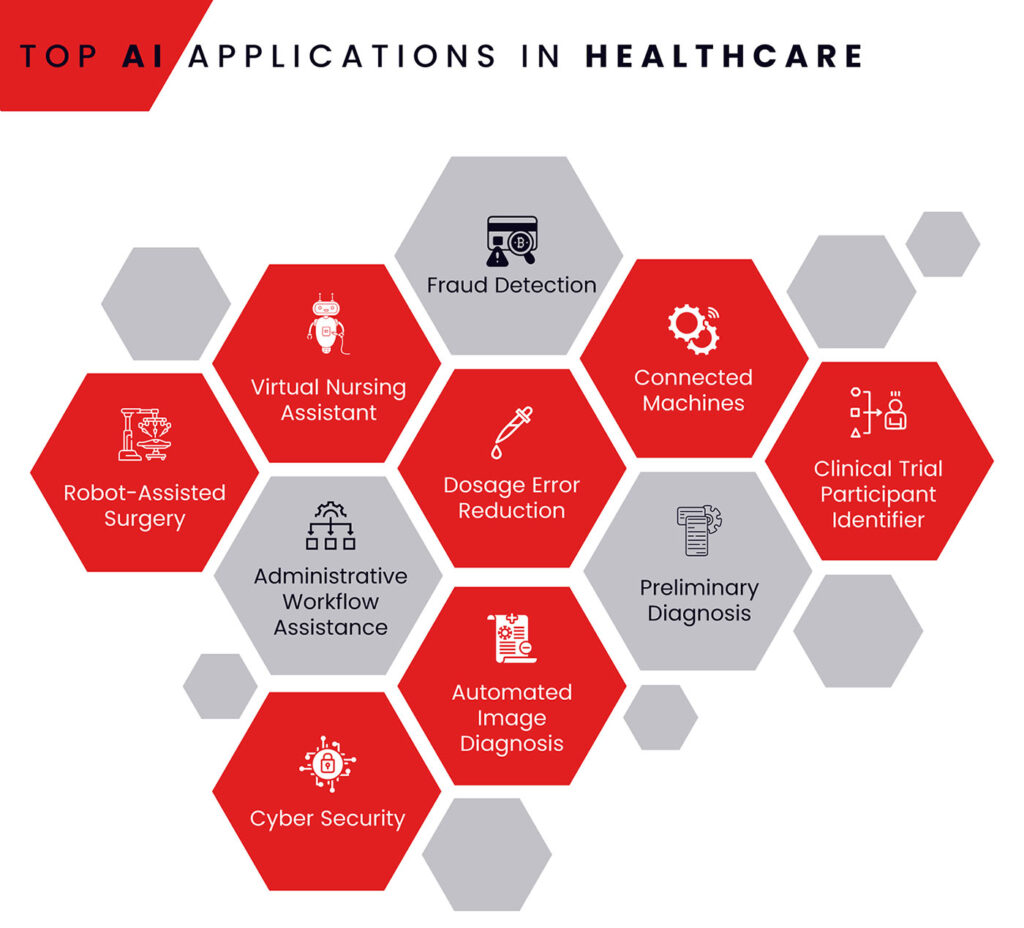 How Can Quality Assurance Revamp Healthcare Digitalization? | Enhops How Can Quality Assurance Revamp Healthcare Digitalization? | Enhops
